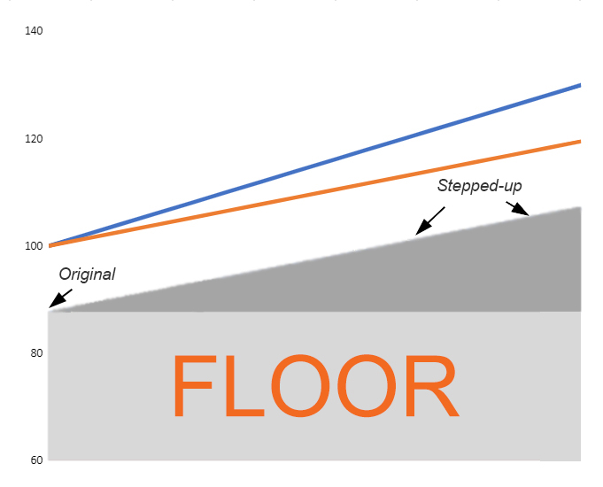 Exceed Investments | Option Based Portfolio Management | NYC